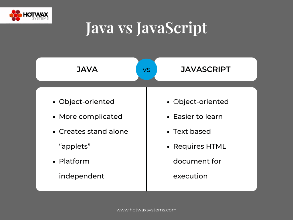 What is Java?