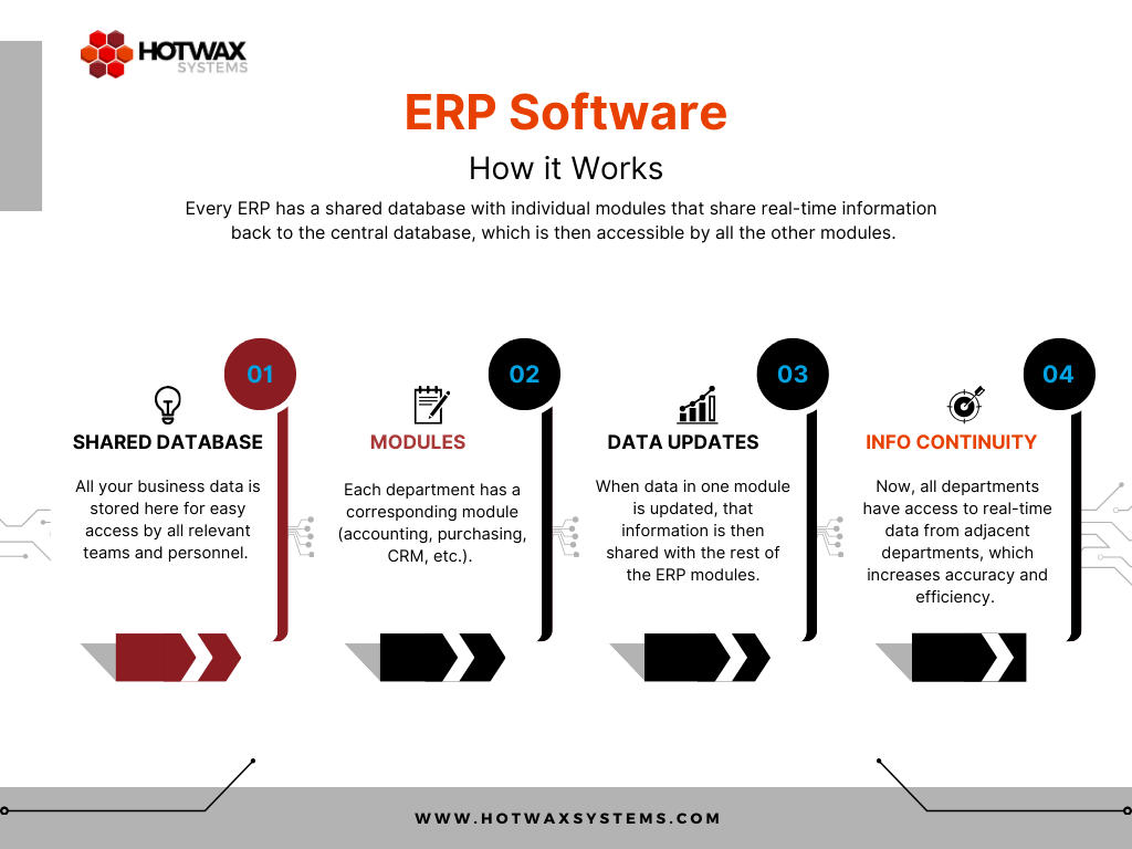 What is ERP Software? - HotWax Systems