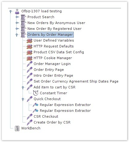 Order Manager Use Cases & JMeter Tests Implementation