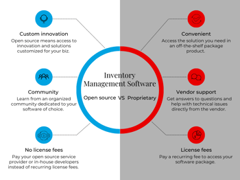 What is Inventory Management Software? - HotWax Systems