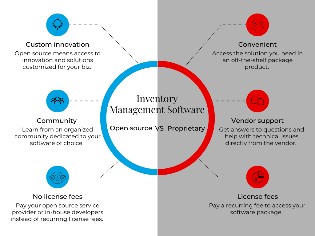 What is Inventory Management Software? - HotWax Systems