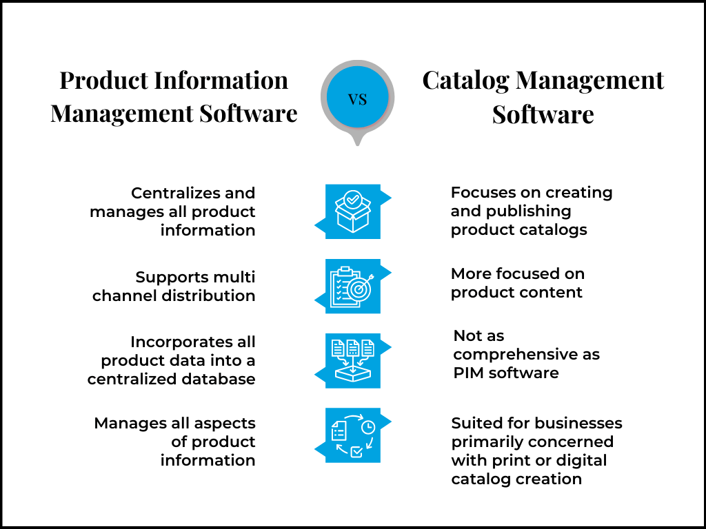 What is PIM Software?
