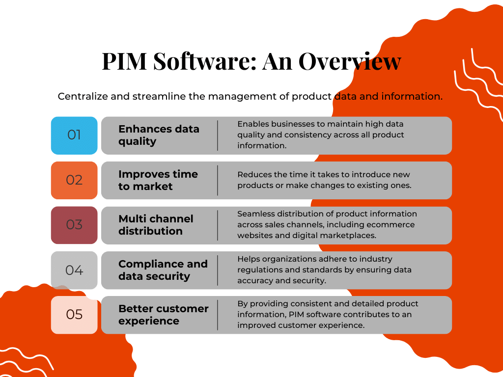 What is PIM Software?