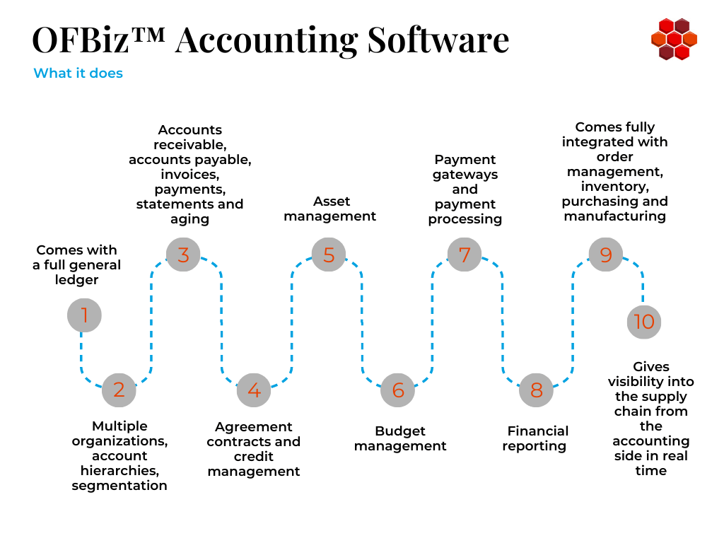 All About Open Source Accounting Software