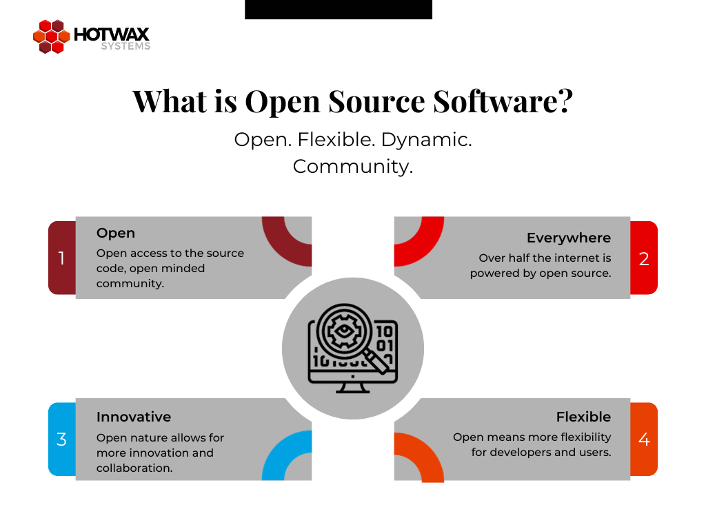 What is Open Source Software?
