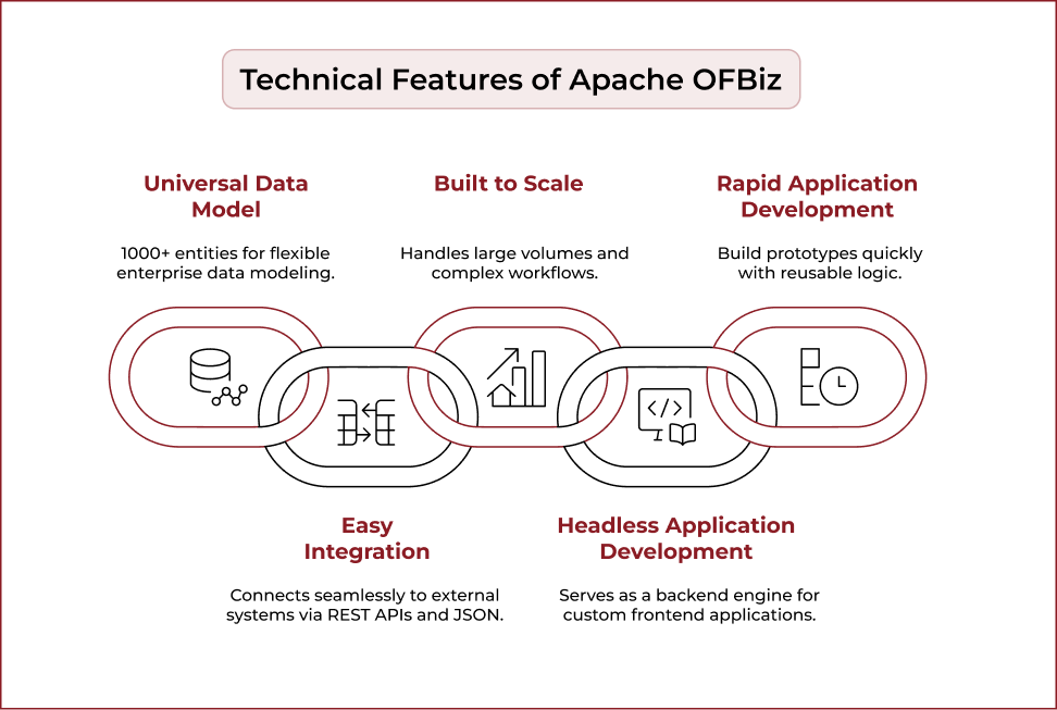 What is Apache OFBiz®?