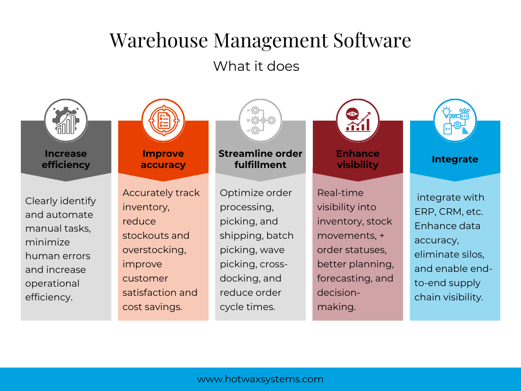 What is Warehouse Management Software? - HotWax Systems